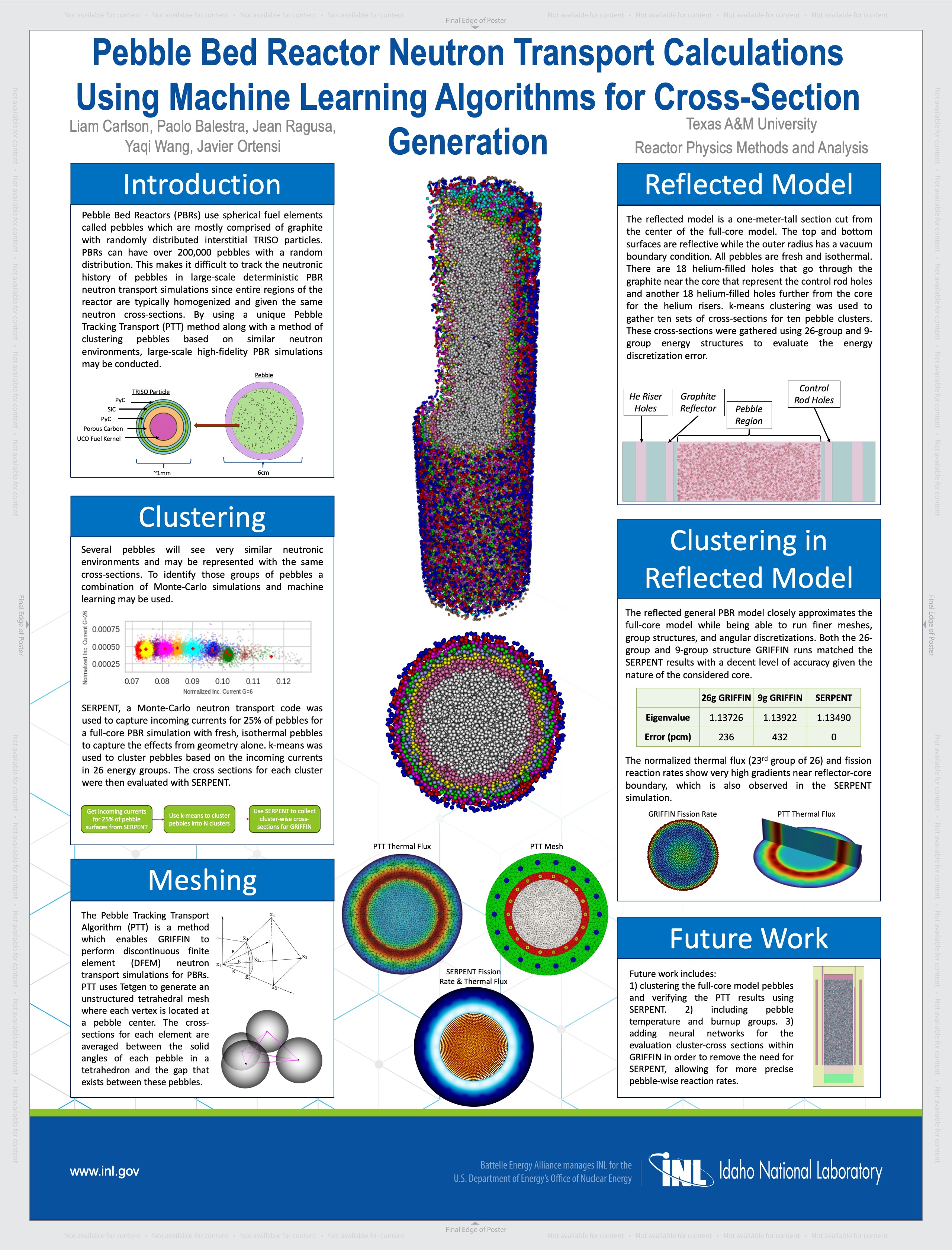 Intern Poster Session - Nuclear Research and Experiments